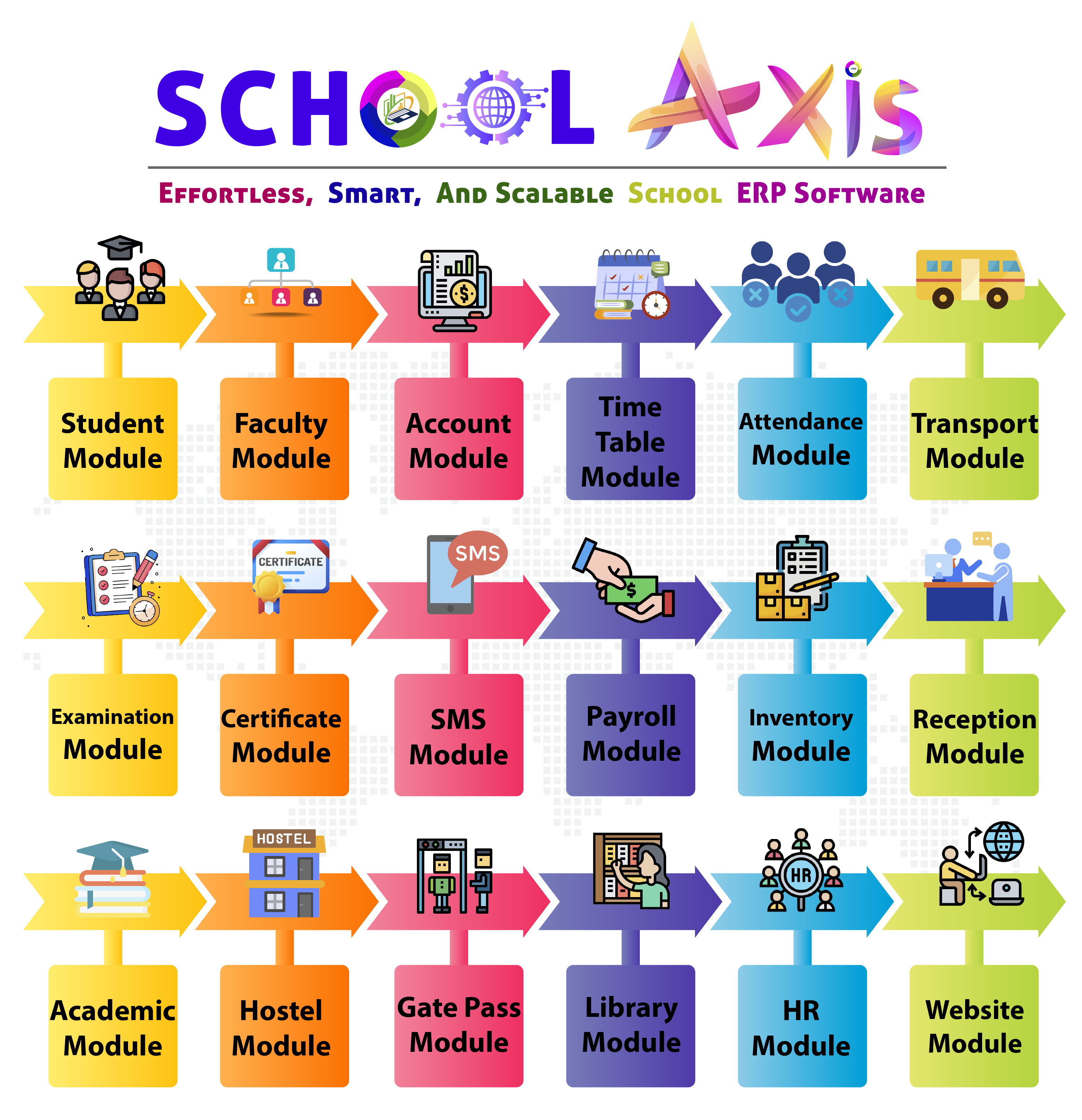 School Axis: Effortless, Smart, And Scalable School ERP Software